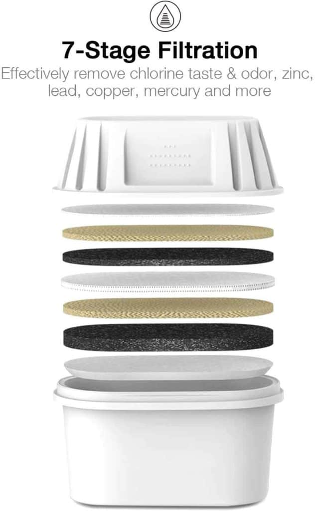 Mi Water Filter Pitcher - OhMyMi Malaysia - Xiaomi Roborock Amazfit Mi