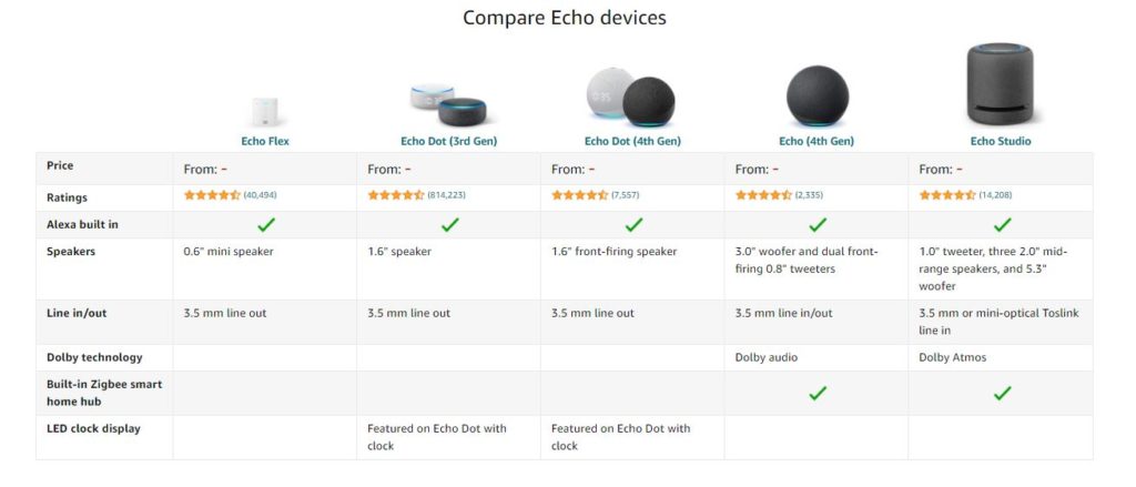 Amazon Echo Dot 4th Gen Smart Speaker with Alexa - OhMyMi Malaysia ...